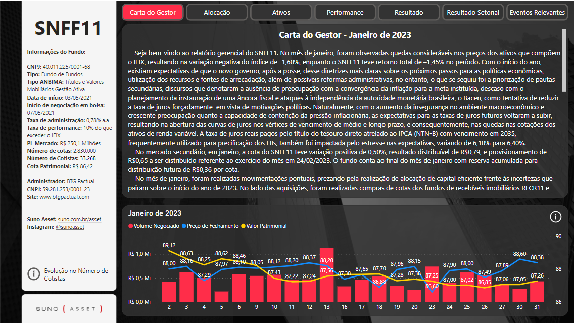 Relatório Gerencial SNFF11 - Suno Asset | Asset Management