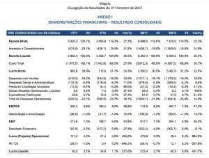 Demonstração do Resultado do Exercício: o que é uma DRE?