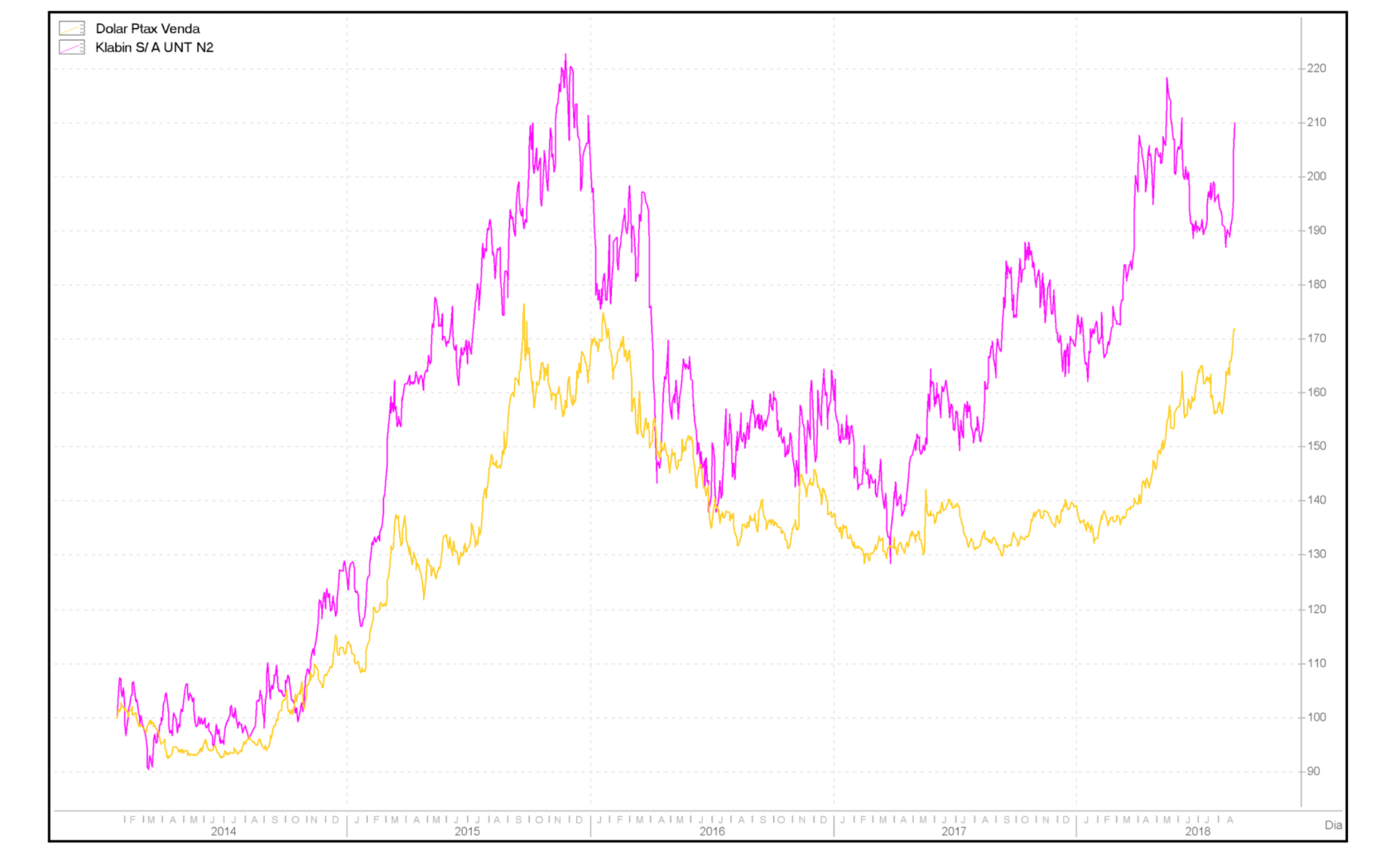 Ptax: entenda o que é e como funciona esse índice cambial