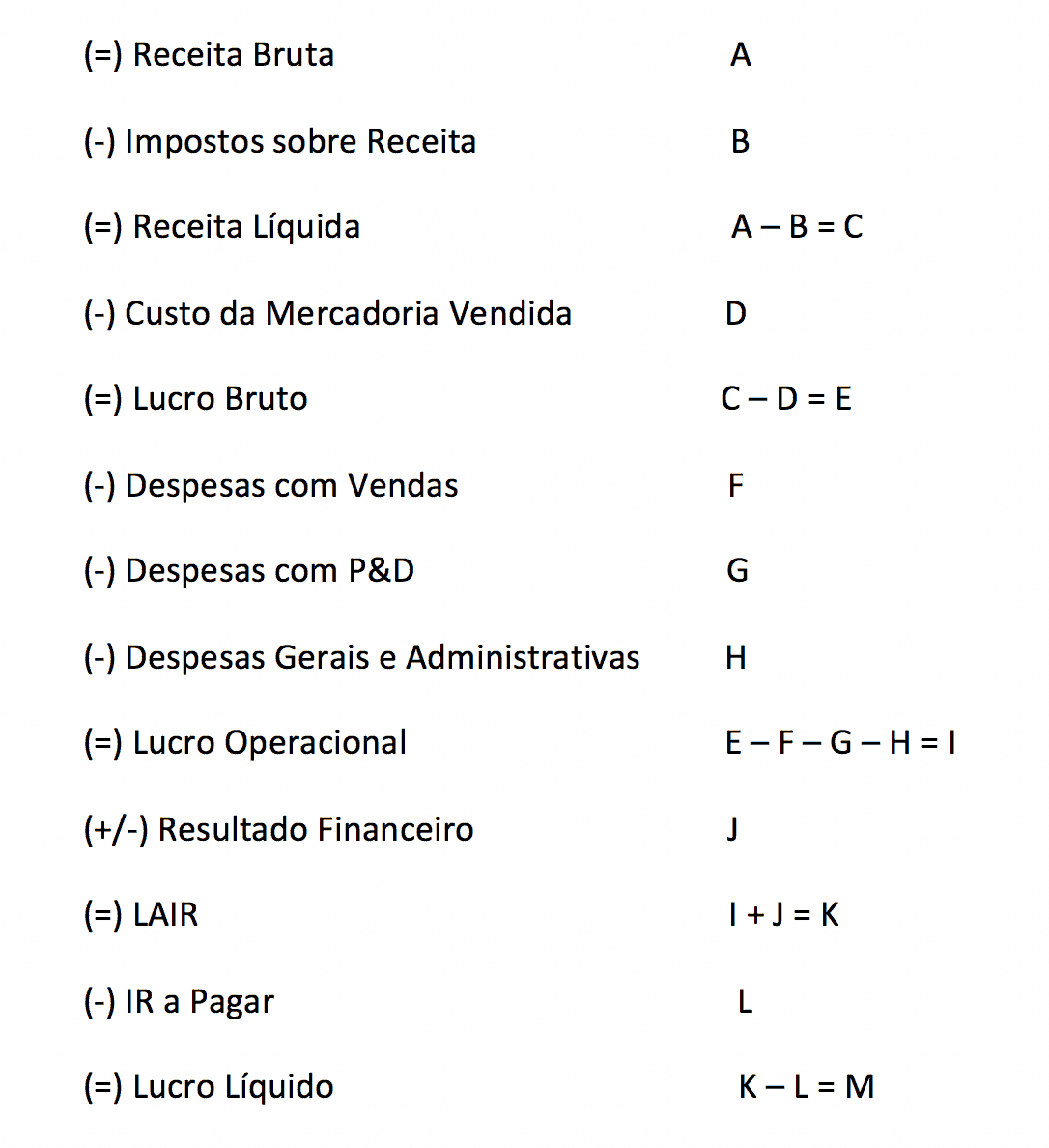 Aula 3 - Demonstração do Resultado de Exercício - Suno Research