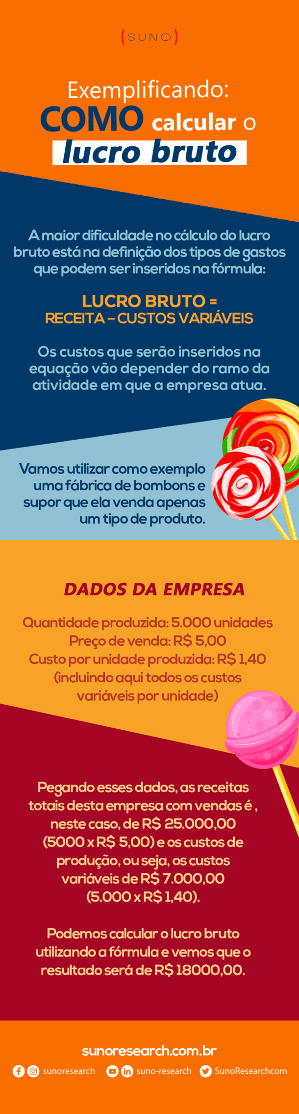 O que é lucro bruto e como usá-lo para avaliar uma empresa