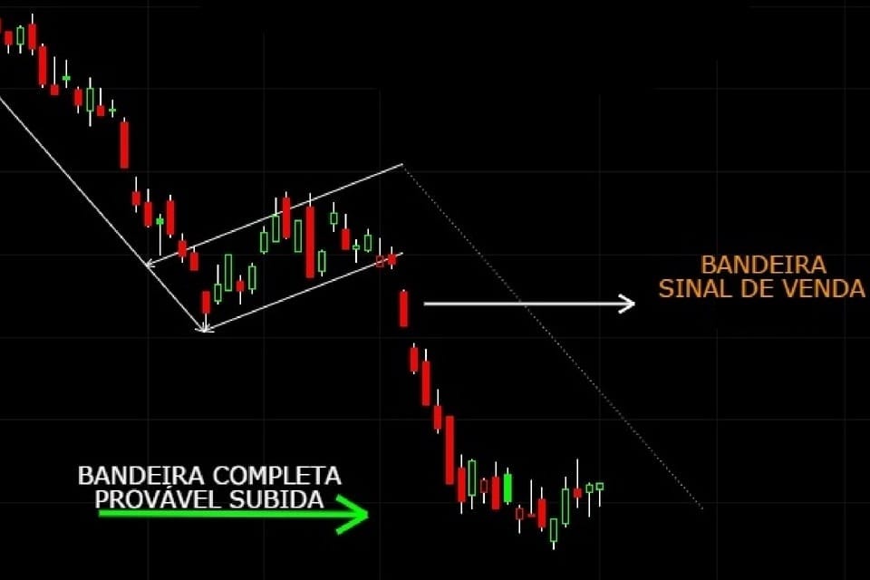 Candlestick: descubra as características dessa ferramenta de análise ...