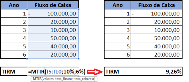 TIRM: entenda como funciona a Taxa Interna de Retorno Modificada