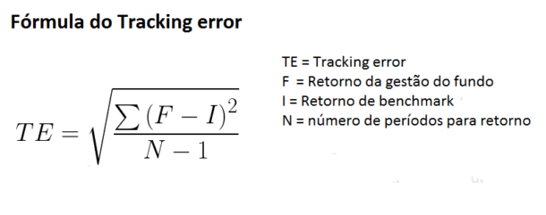 Tracking error: conheça o rastreamento do retorno de portfólio