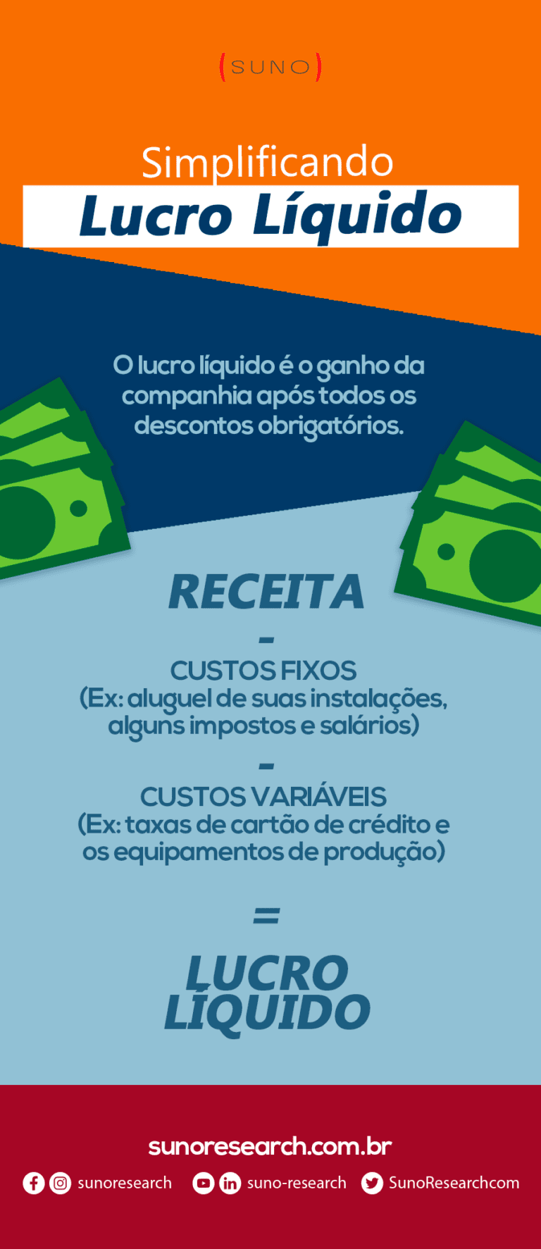 Lucro líquido: saiba o que ele representa e como calculá-lo