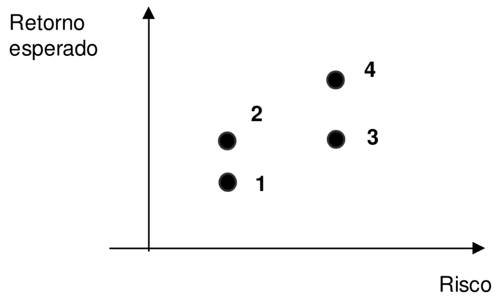 Fronteira eficiente: conheça a teoria de risco de Harry Markowitz